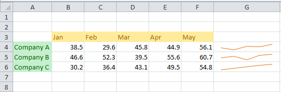 How to Display Sparklines in Excel 2010, 2007 and 2003